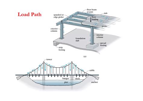 Chapter 2 Analysis Of Statically Determinate Structures Pdf