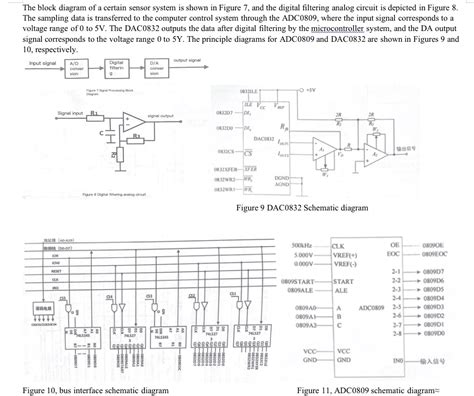 solved the block diagram of a certain sensor system is shown in figure 7 and the digital