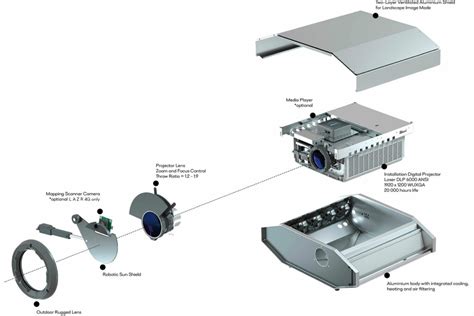 How Many Lumens For Outdoor Projector Guide And Tips