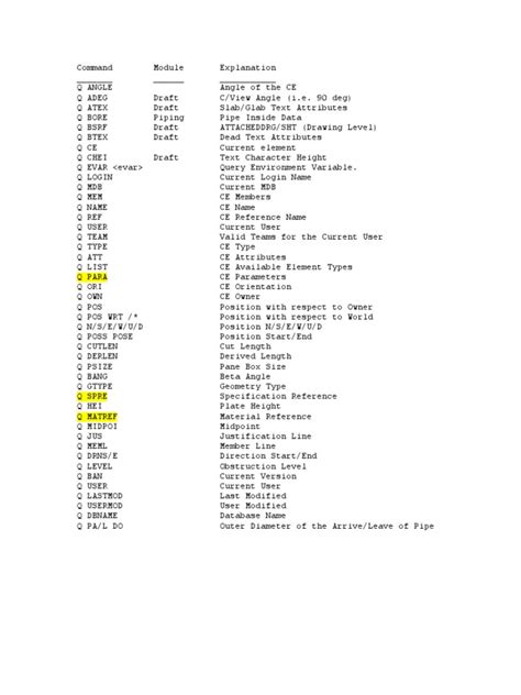 Commands Pdms Commandline Pdf Computing Software