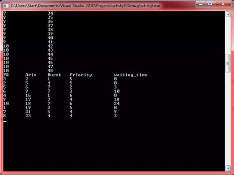 Types Using C Scheduling Ppt