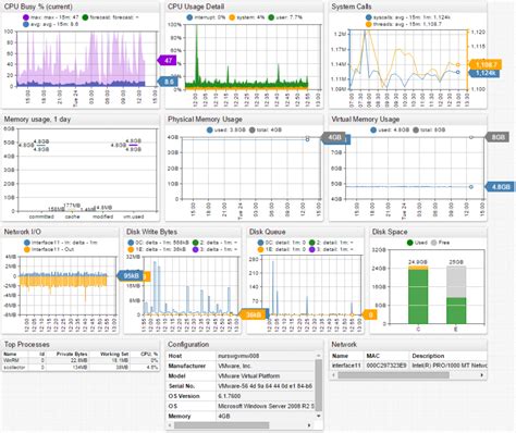 Axibase Time Series Database Cost And Reviews Capterra Australia 2023