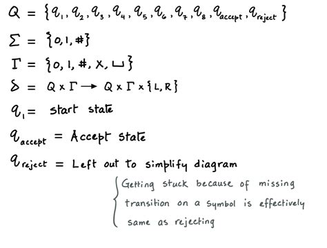 Please Give Formal Description Which Needs To Include Chegg Com