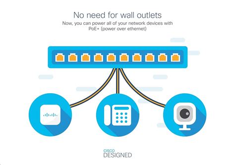 Cisco Business Cbs350 8mp 2x Managed Switch 8 Port 25ge Poe 2x10g Combocbs350 8mp 2x Na