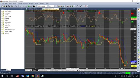 Need Help In Trailing Stop Loss Afl Programming Amibroker Community Forum