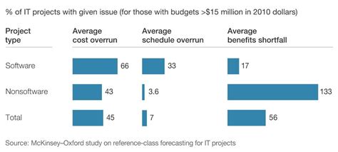 Agile Initiative Planning With Roadmaps