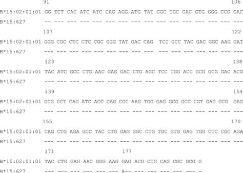 Alignment Of The Exon 3 Sequence Of The Hla‐b15627 Allele With The