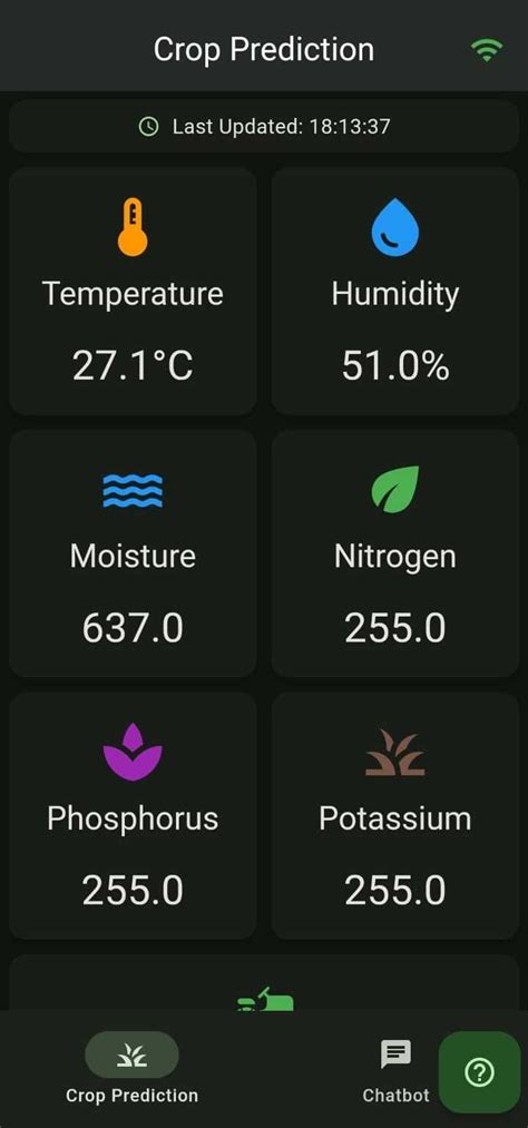 🌾 Transforming Agriculture With Ai And Iot 🚀 Thrilled To Share My