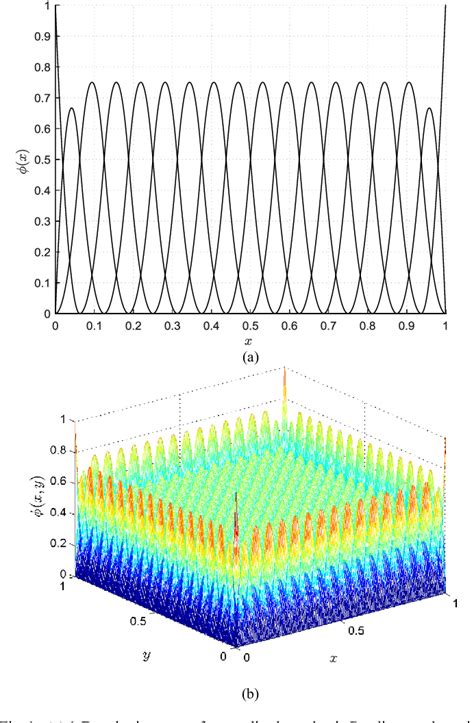 figure 1 from 3 d ionospheric tomography from dense gnss observations based on an improved two