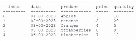 Data Analysis With Data Forge