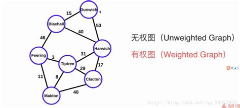 图论算法初步 图的python实现python图论算法教学 Csdn博客