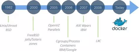 基于 Docker 实现 DevOps 的一些探索 DevOps