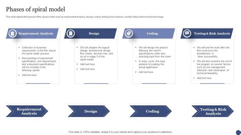 Phases Of Spiral Model Sdlc Ppt Powerpoint Presentation Outline Design