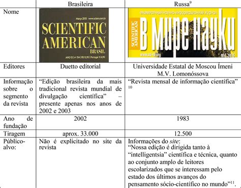 Scielo Brasil A Divulgação Científica No Brasil E Na Rússia Um