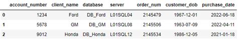 Python How To Use Pandas Groupby On One Column With Agg Max One Col Min Another Col