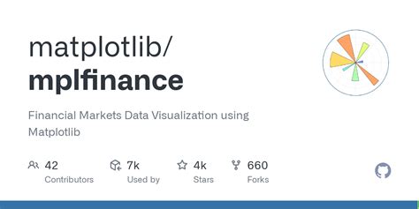 mplfinance examples addplot ipynb at master · matplotlib mplfinance · github