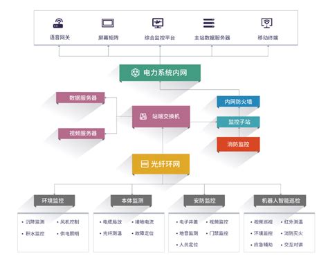 产品中心 武汉朗德电气有限公司