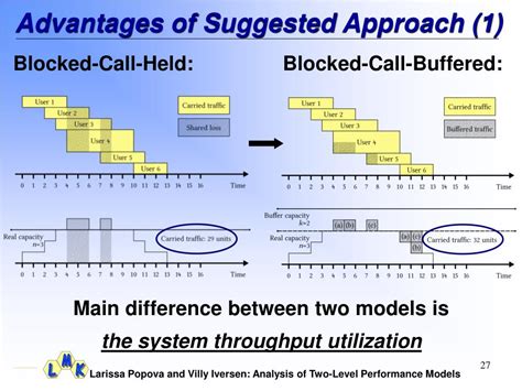 Ppt Analysis Of Two Layer Performance Models By Using Generalized