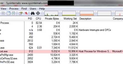 Oracle Heart How To Diagnose High CPU Utilization Of ORACLE EXE In Windows Environment