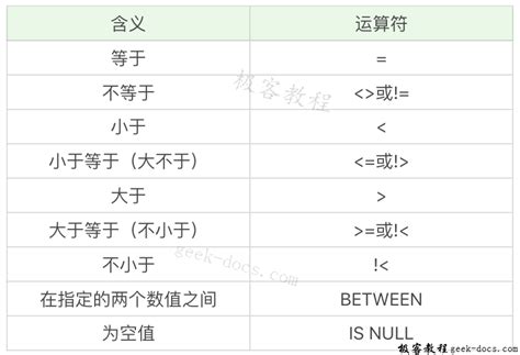 SQL WHERE 条件查询 极客教程