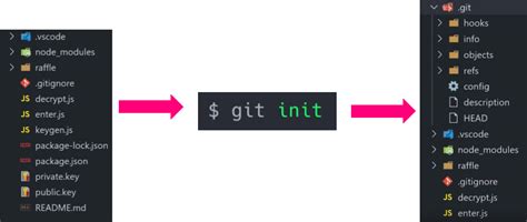 Git For Beginners JamFox S Documentation