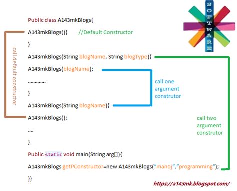 constructor and constructor chaining