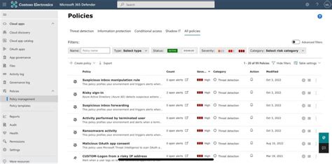 Stephen Leuthold Posted On Linkedin