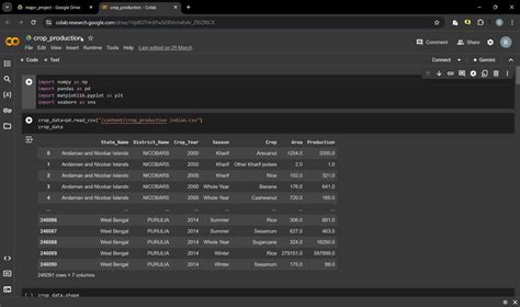 Prasanth Pollai On Linkedin Agriculture Predictiveanlaysis Crop