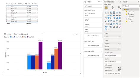 Solved Clustered Column Chart Show Percentage Of Individu Microsoft Fabric Community