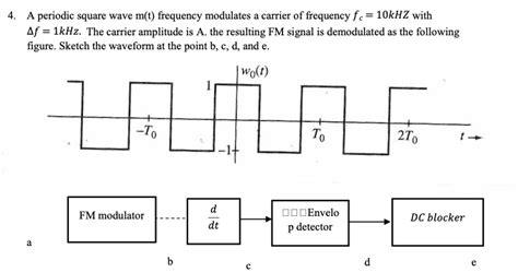 Solved 4 A Periodic Square Wave M T Frequency Modulates A