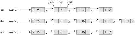 Linked Lists Design Analysis Of Algorithm Books Skedbooks
