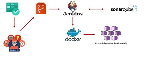 azure devops jenkins pipeline