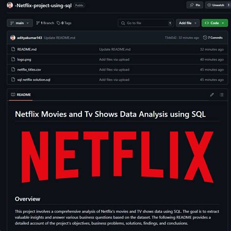 Aditya Kumar On Linkedin Sql Dataanalysis Netflix Advancedsql Datascience Github