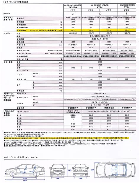 トヨタカタログコレクションプレミオ2004年7月