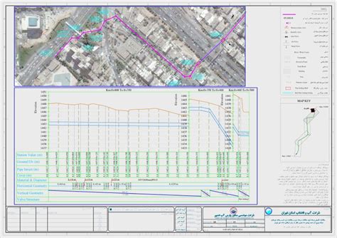 Creating Plan And Profile Alignment Sheets Using Civil 3d For The Main Pipeline Originating From