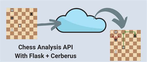 Analyzing Chess Positions In Python Building A Chess Analysis App