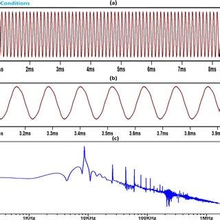 Liénard Hermite multistable oscillator of Fig 4 SPICE simulation