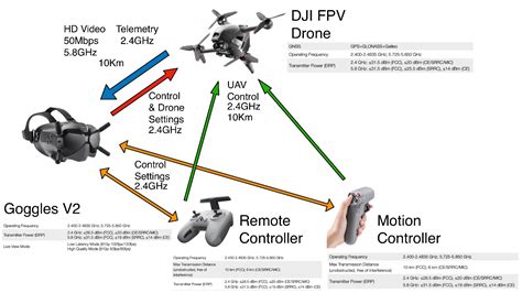 Drone Transmitters And Receivers Backbone Of Flight 2024