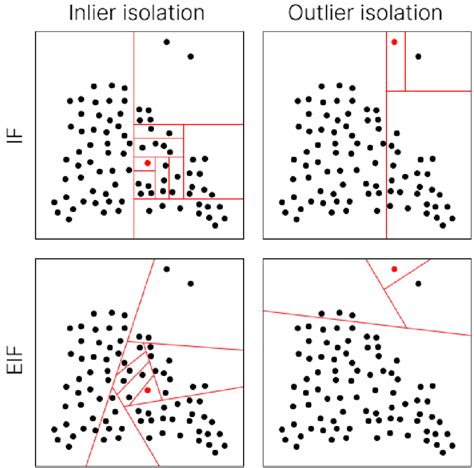 论文审查 Global Outlier Detection In A Federated Learning Setting With