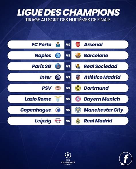 Ligue Des Champions Les Affiches Complètes Pour Les Huitièmes De