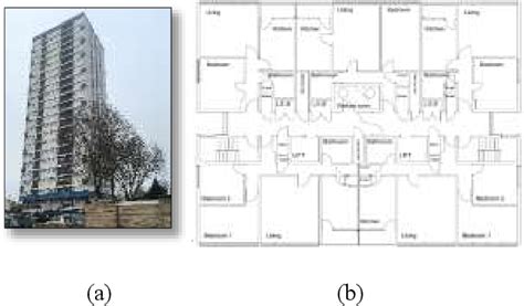 Figure 1 From The Importance Of Occupancy And Energy Use Patterns On Predicting Building Energy