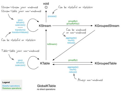 The Kongo Problem Building A Scalable Iot Application With Apache Kafka