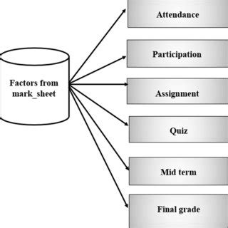 Classifying Train Data Data Set 1 Download Scientific Diagram