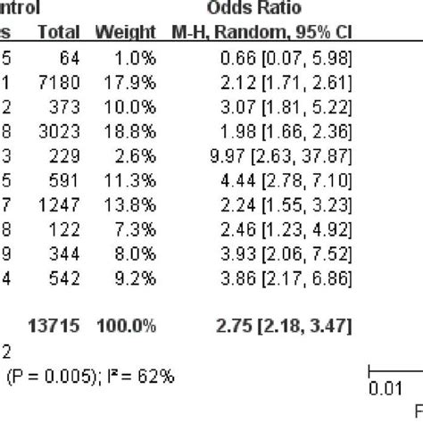 Effect Of Atrial Fibrillation On All Cause Mortality In Patients With Download Scientific