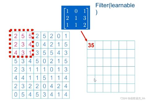 学习笔记——深度学习模型cnn做stock预测cnn Lstm预测股价 Tensorflow Csdn博客