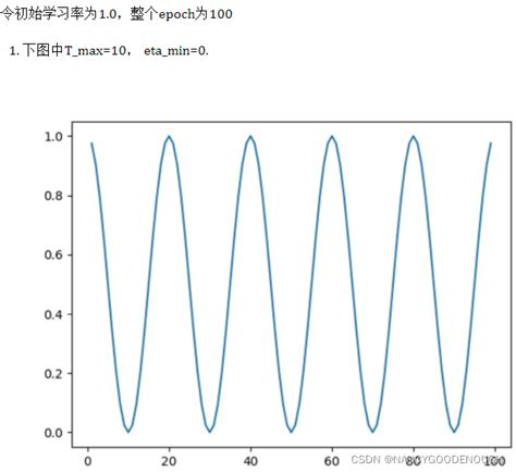Trick Pytorch学习率 Warm Up 余弦退火warm Up 余弦退火更新学习率 Csdn博客