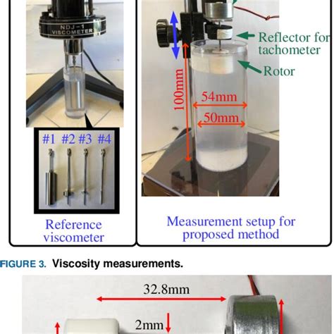 Viscosity Measurements Download Scientific Diagram