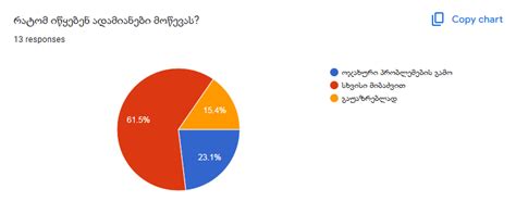 დამოკიდებულება სიგარეტი