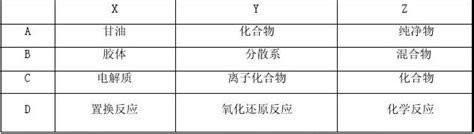 2013届高三化学二轮复习 专题大突破 2 1物质的组成、分类和性质 化学用语训练 Word文档在线阅读与下载 无忧文档
