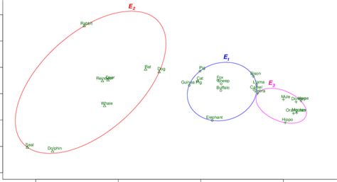 Clusters Obtained With The Euclidean Distance Download Scientific Diagram